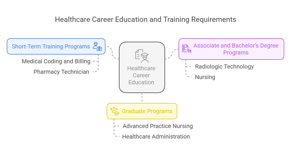 Choosing the Right Healthcare Career Training
