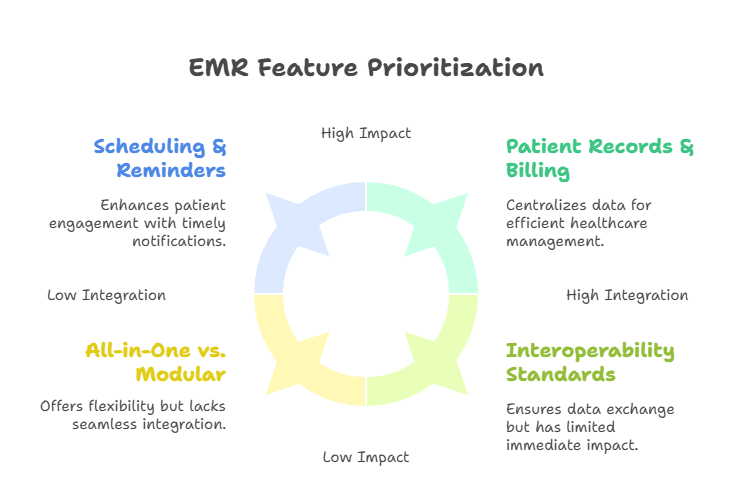 Compare EMR Software: Find the Right Fit for Your Medical Office