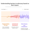 Patient Advocacy: Terms & Role‑Play Scenarios