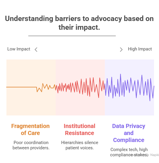 Patient Advocacy: Terms & Role‑Play Scenarios