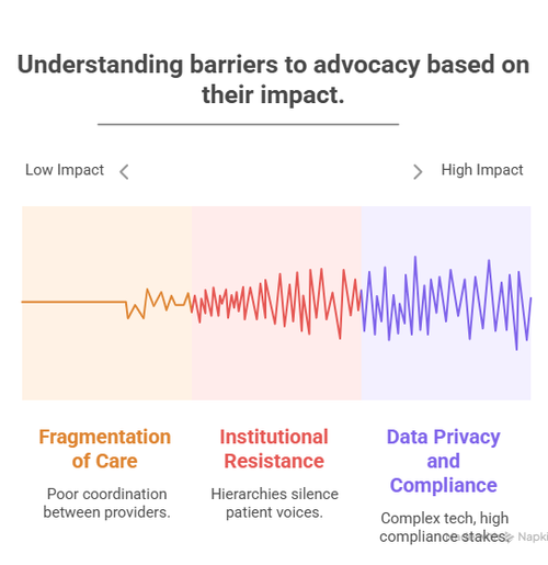 Patient Advocacy: Terms & Role‑Play Scenarios
