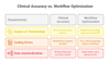2025 Edition: 100 Key Medical Admin Terms You Must Know
