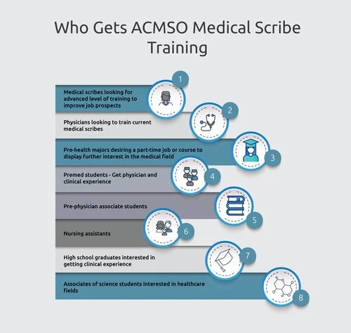 Medical Scribe Training - Online Advanced Medical Scribe Certification