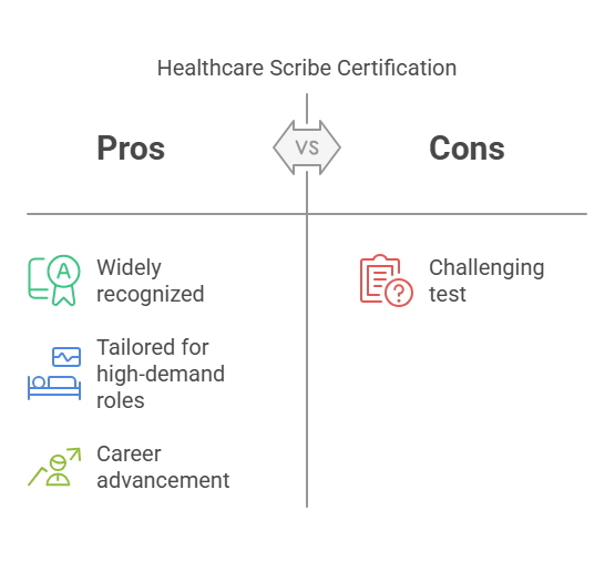 Which Medical Scribe Certification Is Best?