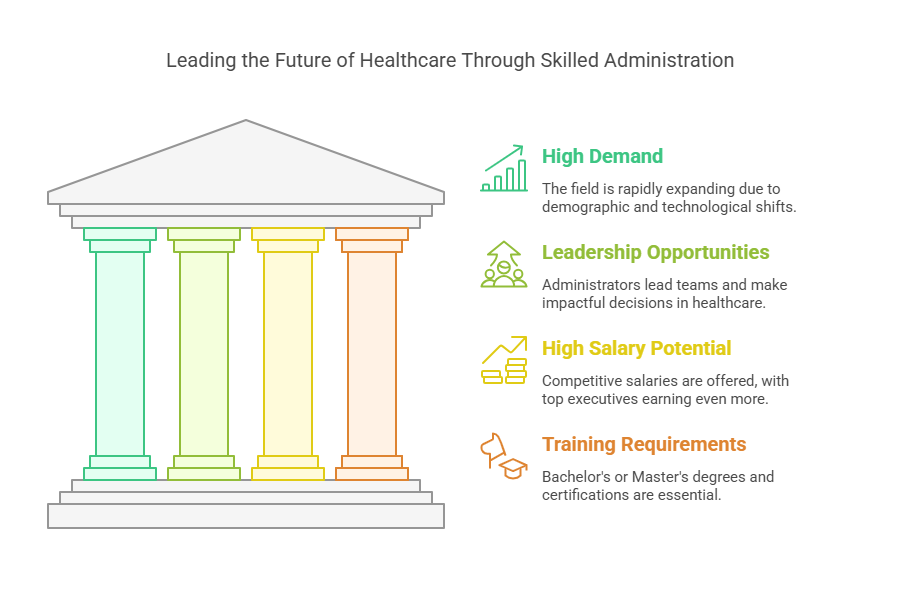 Top 10 Healthcare Training Programs for 2025