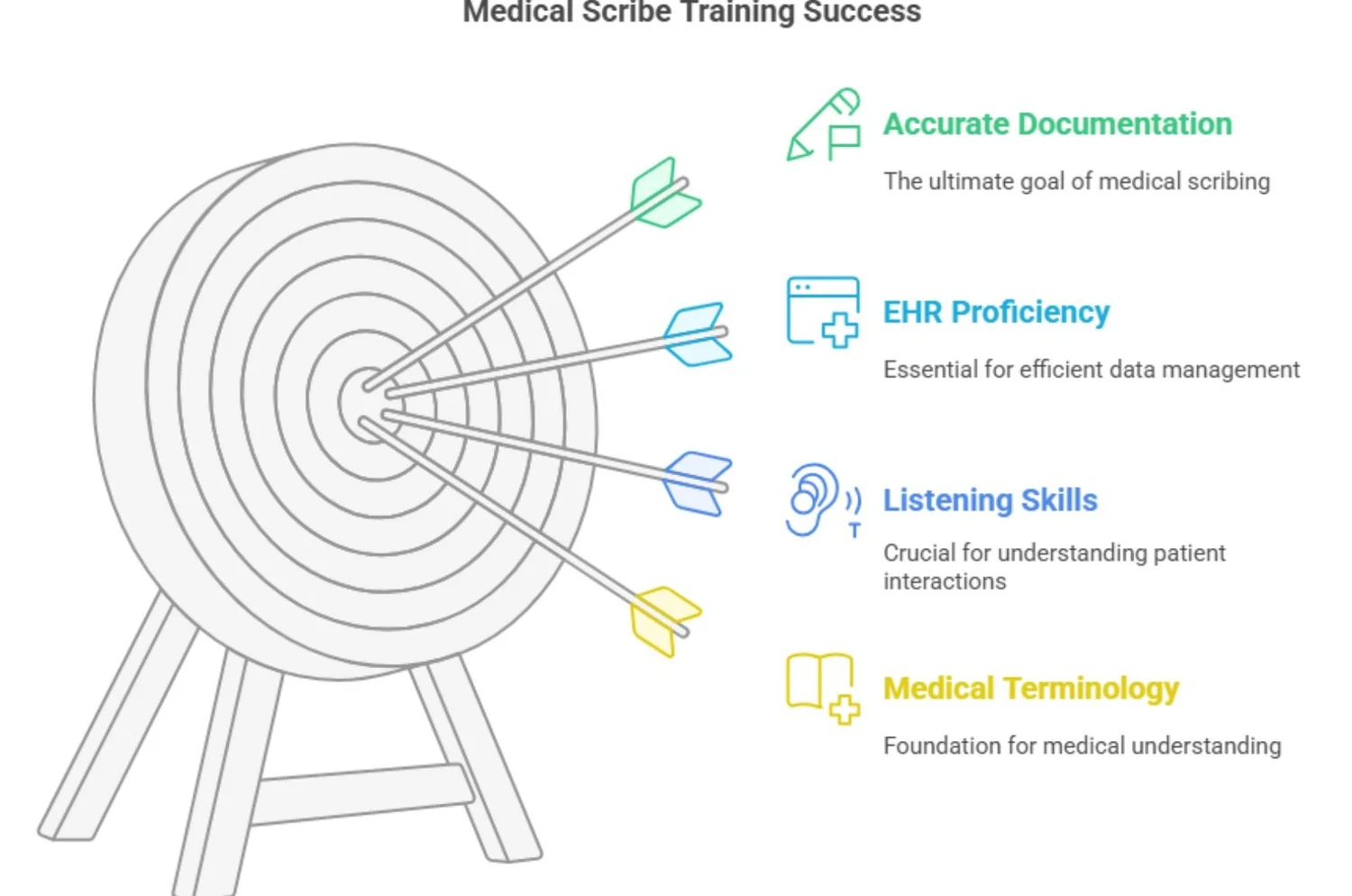 Tips to Pass Your Medical Scribe Training Program
