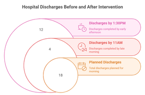 Patient Flow Management: Terms, Tools & Scenarios Explained