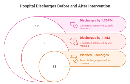 Patient Flow Management: Terms, Tools & Scenarios Explained