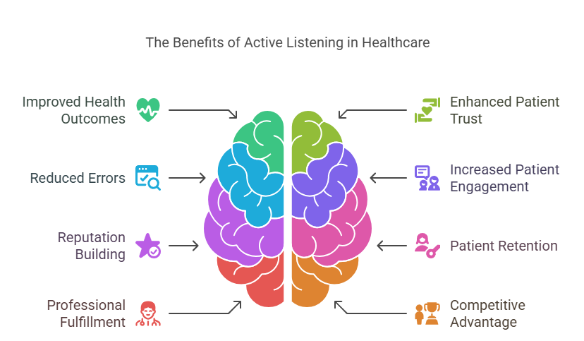 Key Listening Skills in Healthcare: Terms & Practice Scenarios