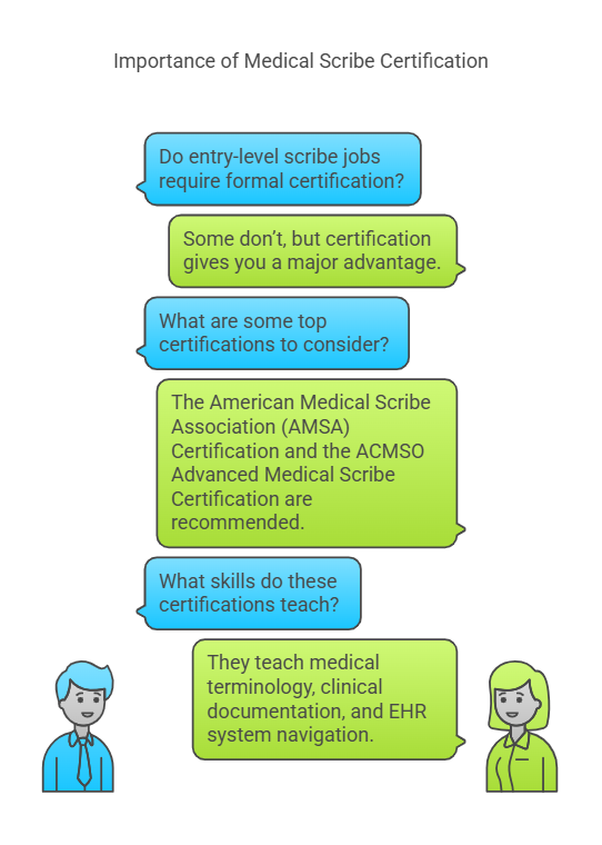 How to Become a Medical Scribe with No Experience | 2025 Guide