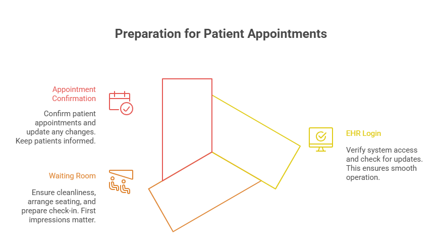 Daily Medical Office Procedure Checklists Every CMAA Needs
