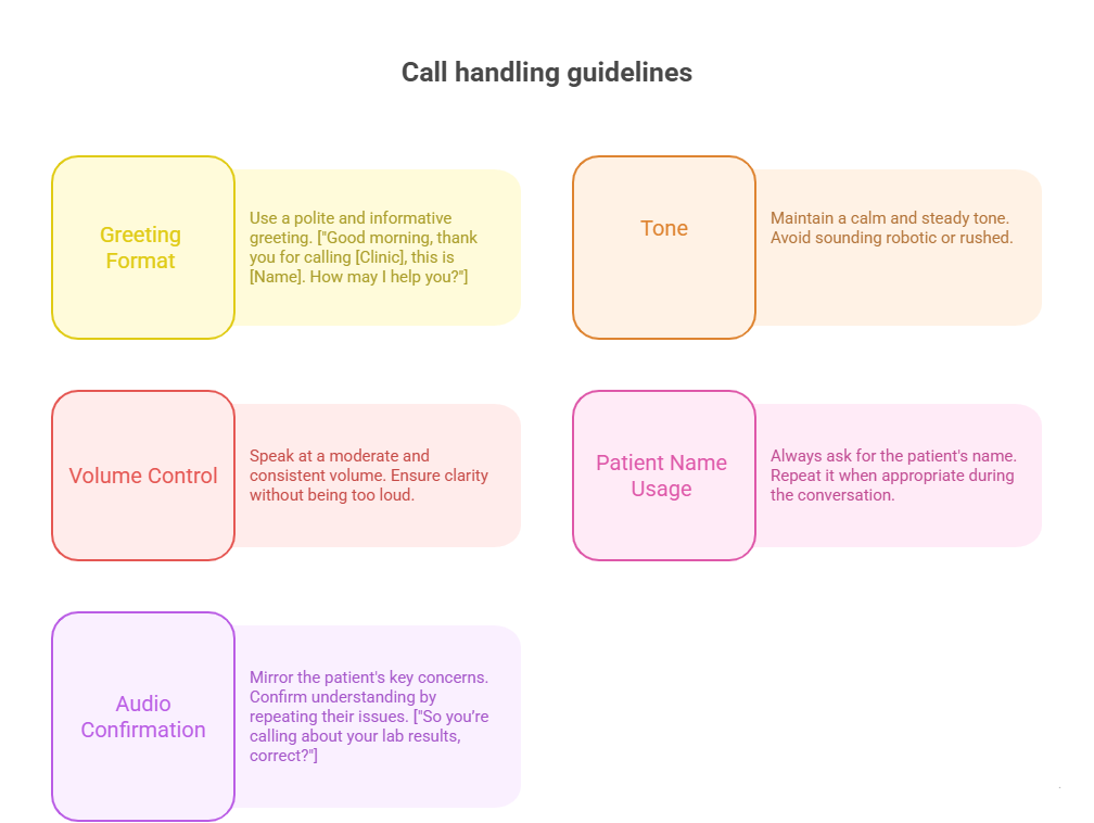 Professional Telephone Etiquette Tips for Medical Assistants