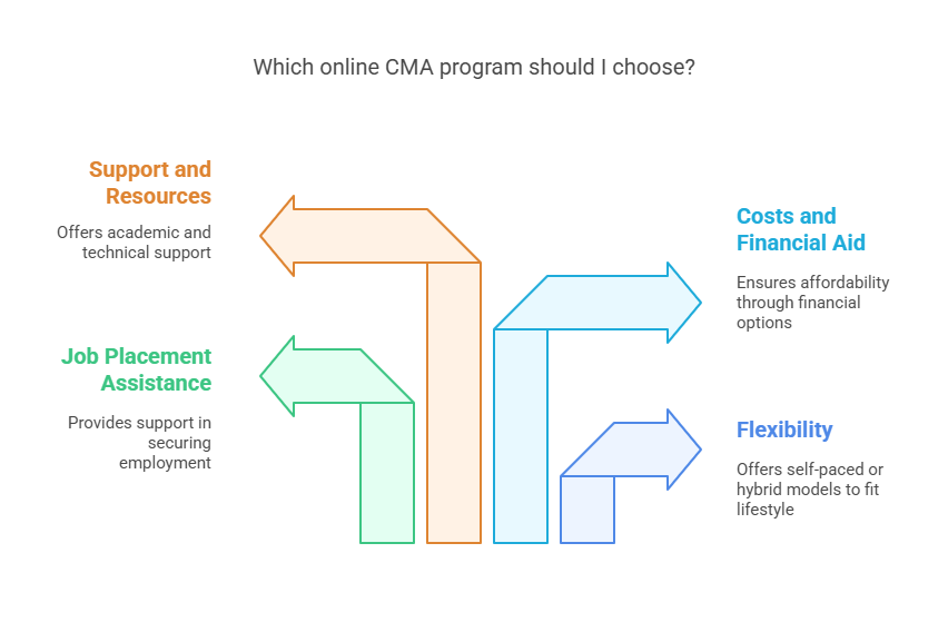 Top Online Medical Assistant Programs for 2025