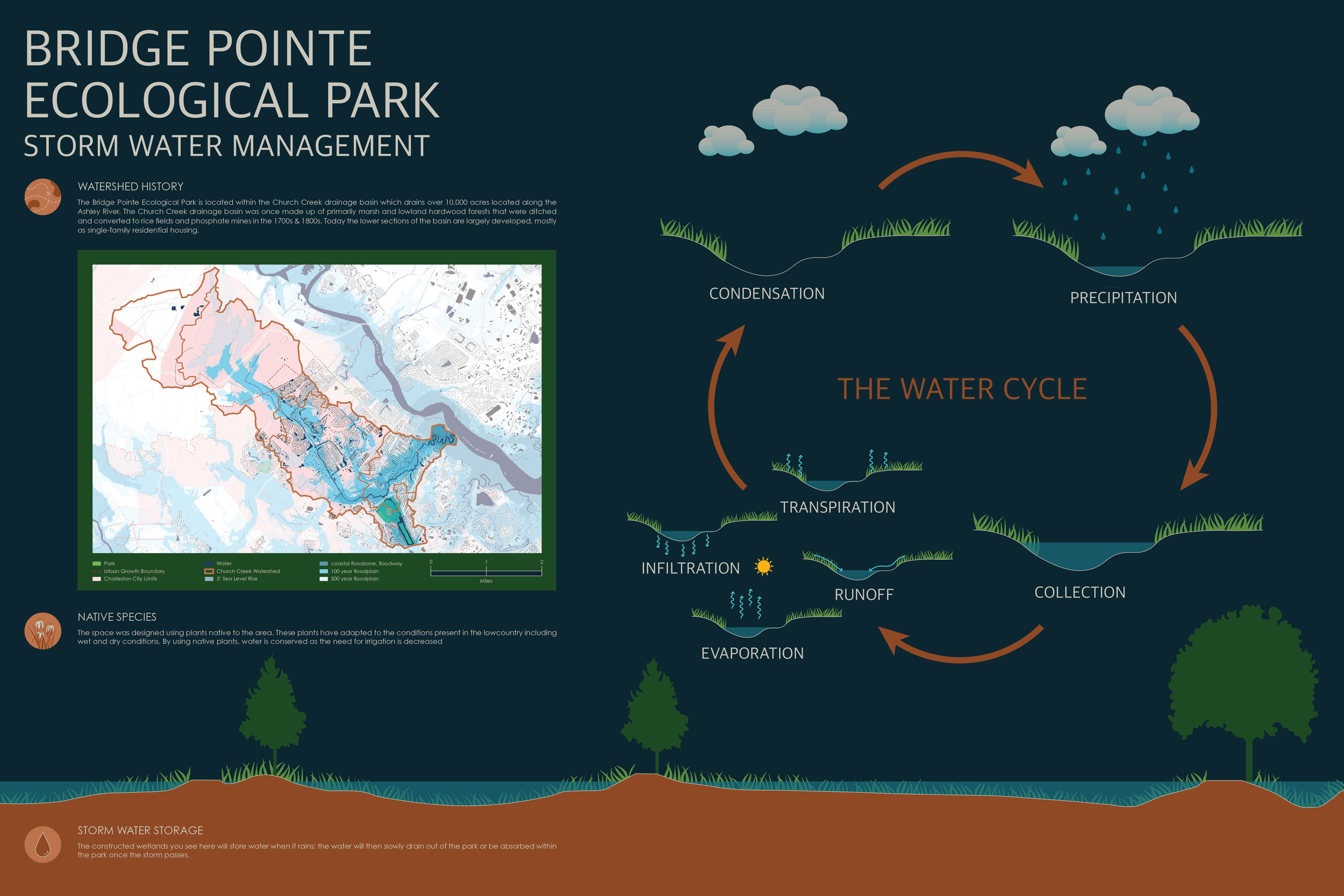 Wayfinding and Signage at the Bridge Pointe Flood Storage Park ...