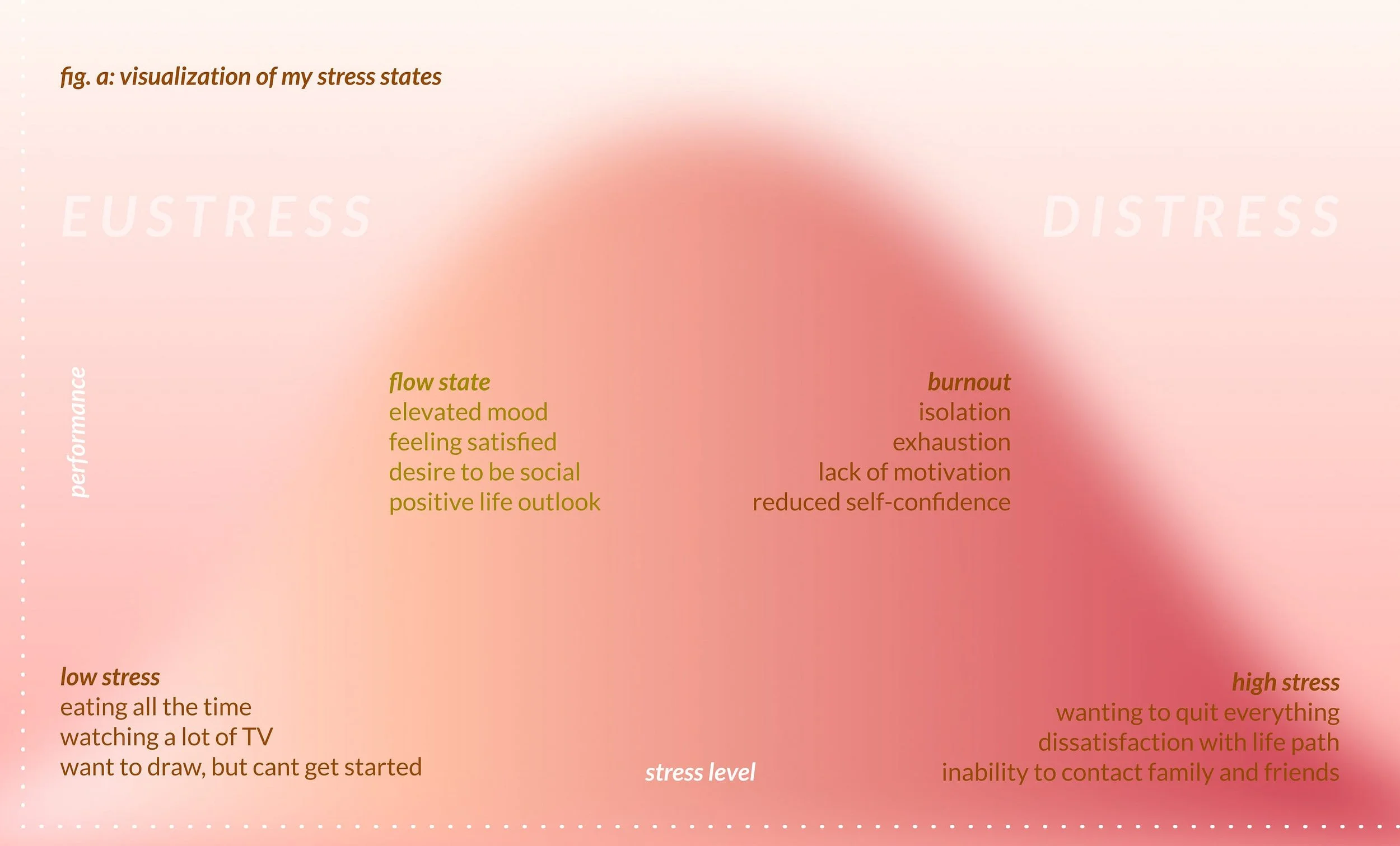 On Good Stress Gill D Creative on-good-stress-gill-d-creative