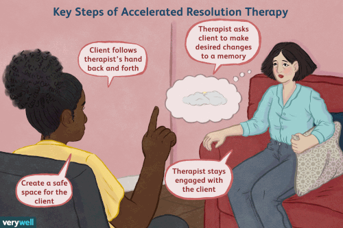 Accelerated Resolution Therapy for fast Stress Relief — Paige Bond
