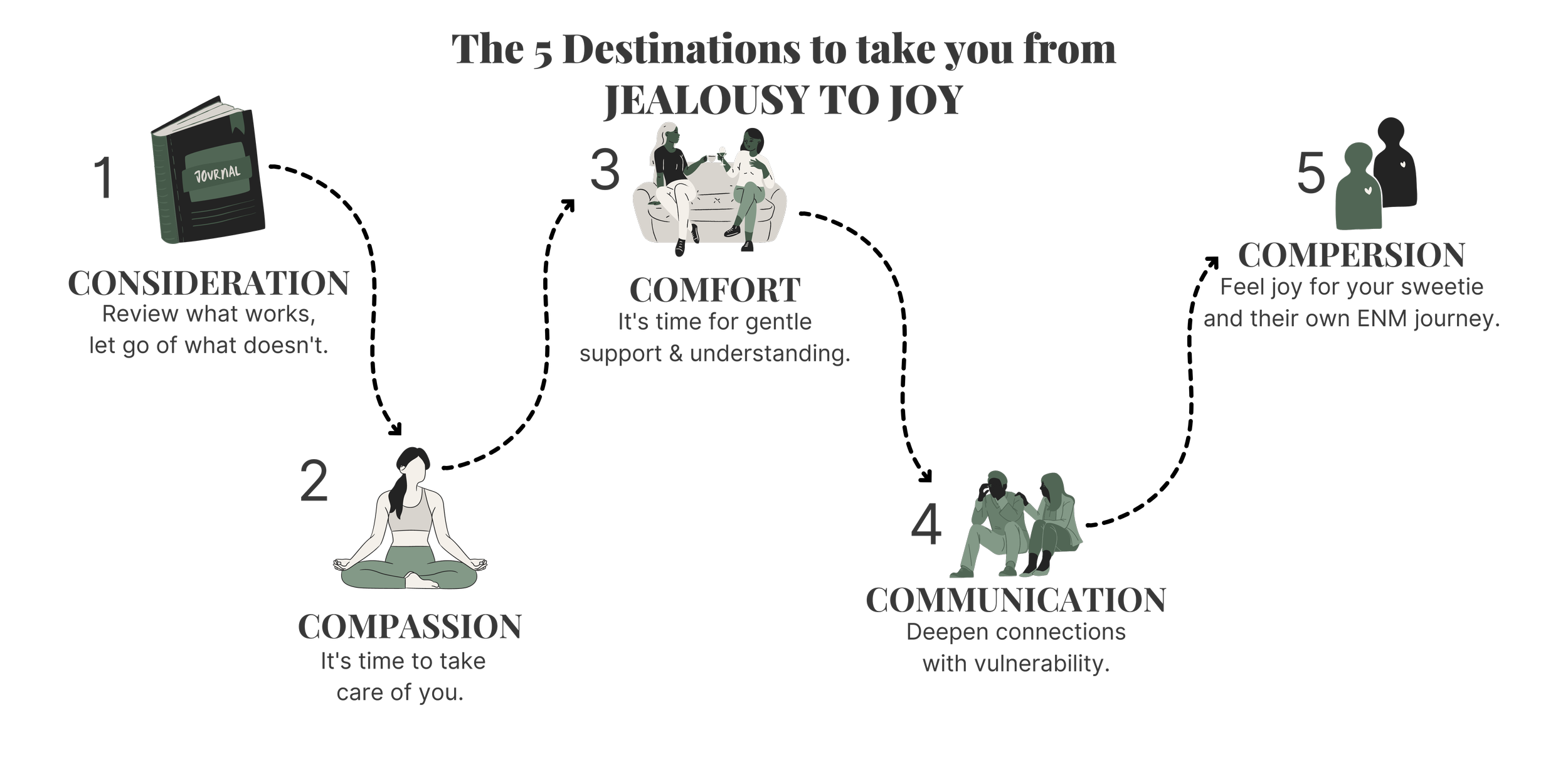 Jealousy in Non-Monogamy | Relationship Coaching for People-Pleasers