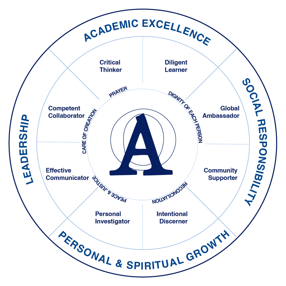 School Profile — Oldenburg Academy