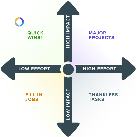 Plug-and-play FactoryOps Industrial IoT | Guidewheel