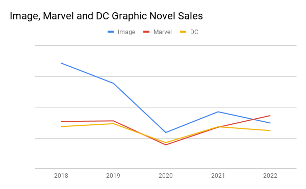 2022 Review — Mission: Comics and Art