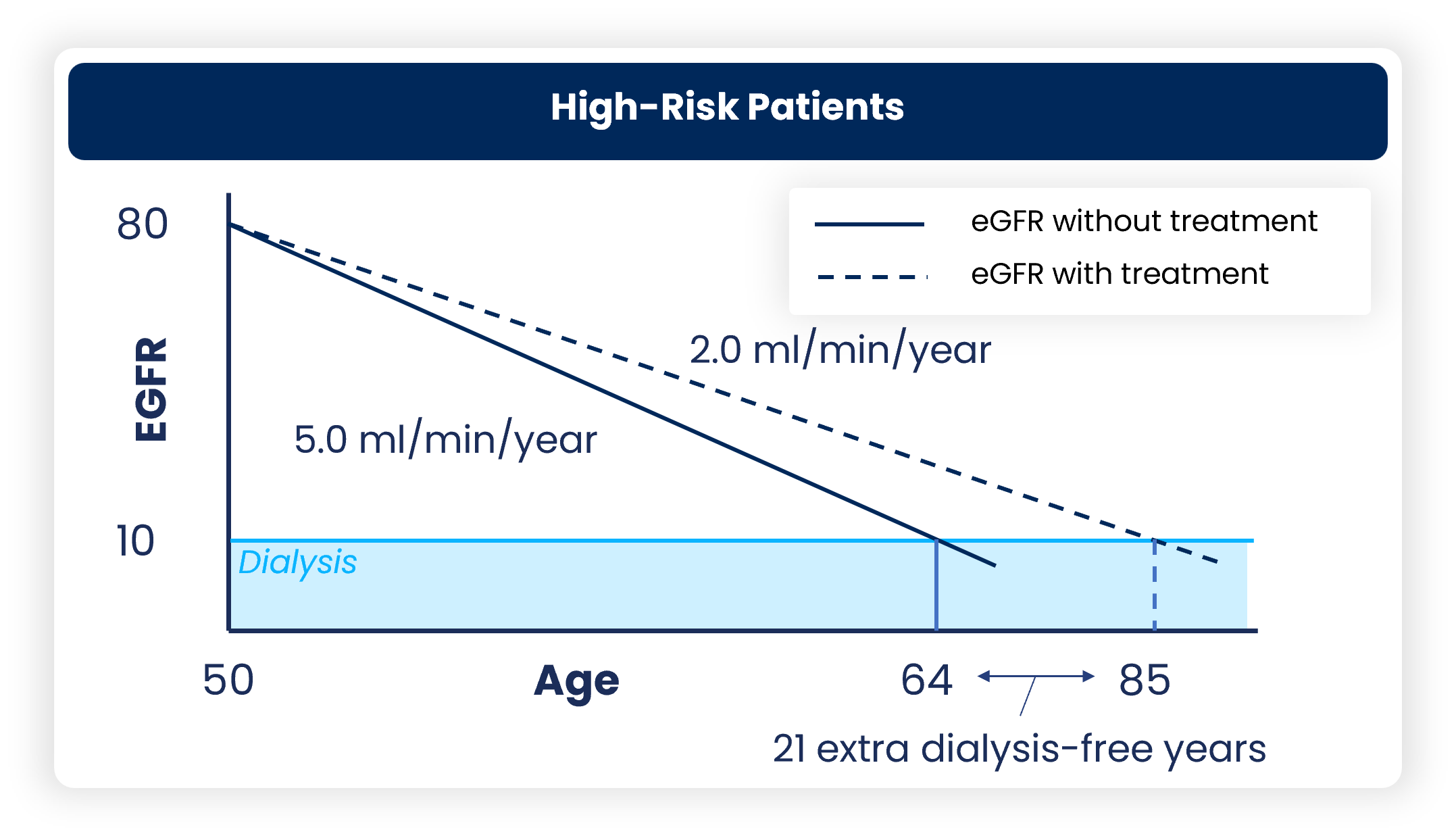 Chronic Kidney Disease (CKD) — Klinrisk