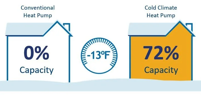 Cold Climate Heat Pumps | Homeowner Resources — EDEN
