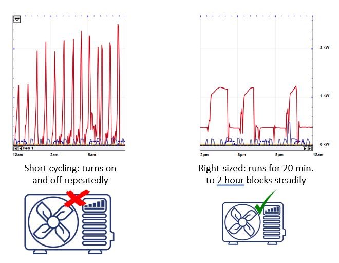 Sizing a Heat Pump — E-Den