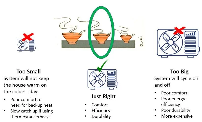 Sizing a Heat Pump — E-Den
