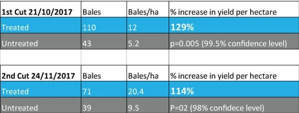 About Biozest — Zest Biotech