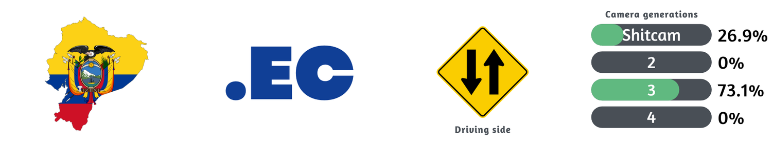 Ecuador — Plonk It