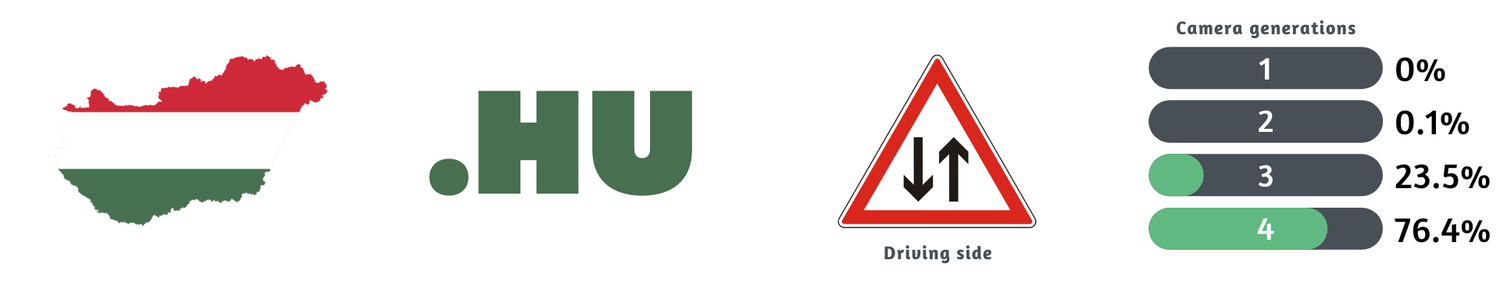 Hungary — Plonk It