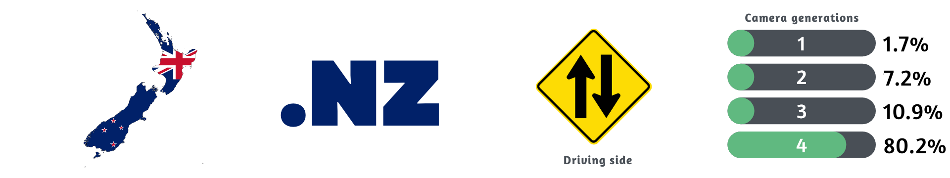 New Zealand — Plonk It