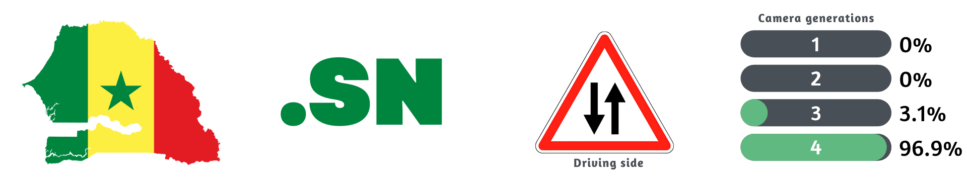 Senegal — Plonk It