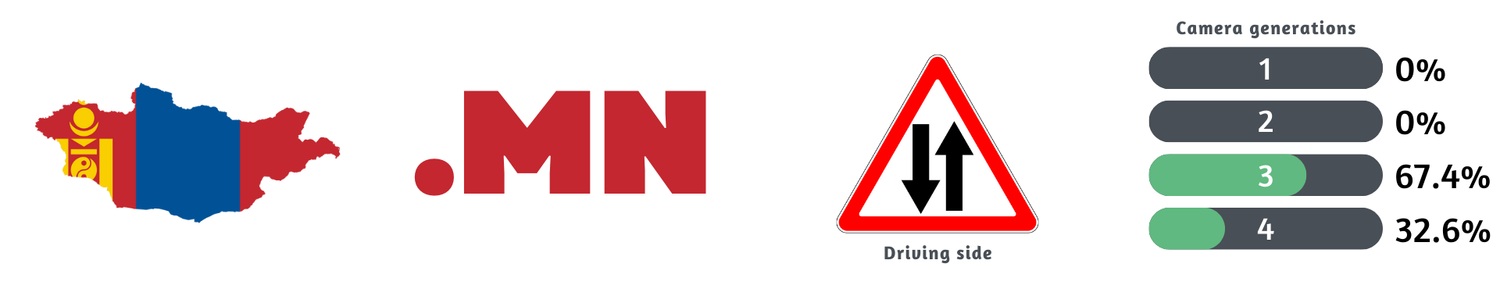 Mongolia — Plonk It