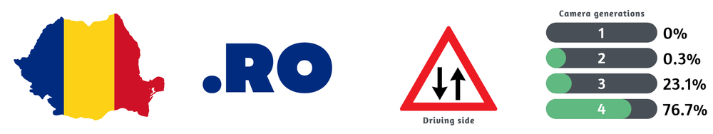 Romania — Plonk It