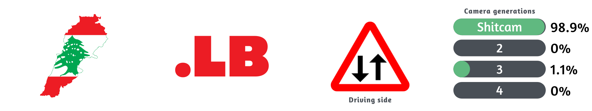 Lebanon — Plonk It