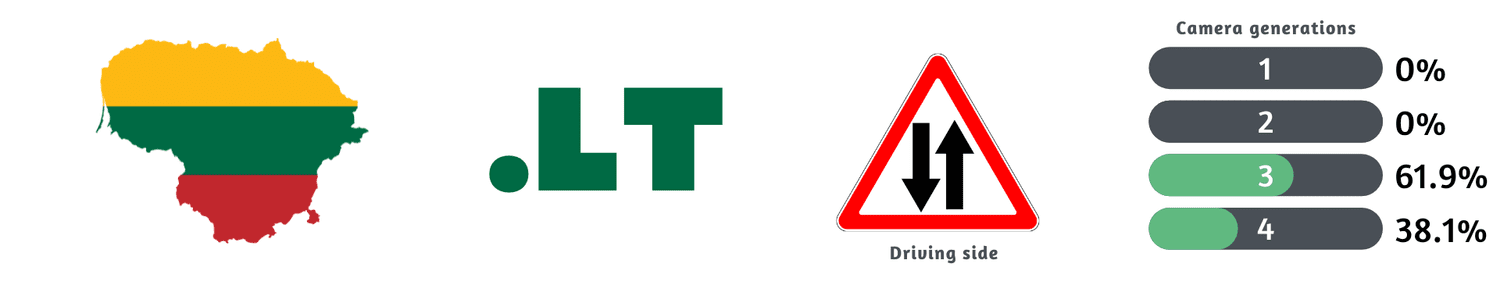 Lithuania — Plonk It