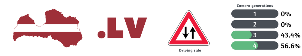Latvia — Plonk It