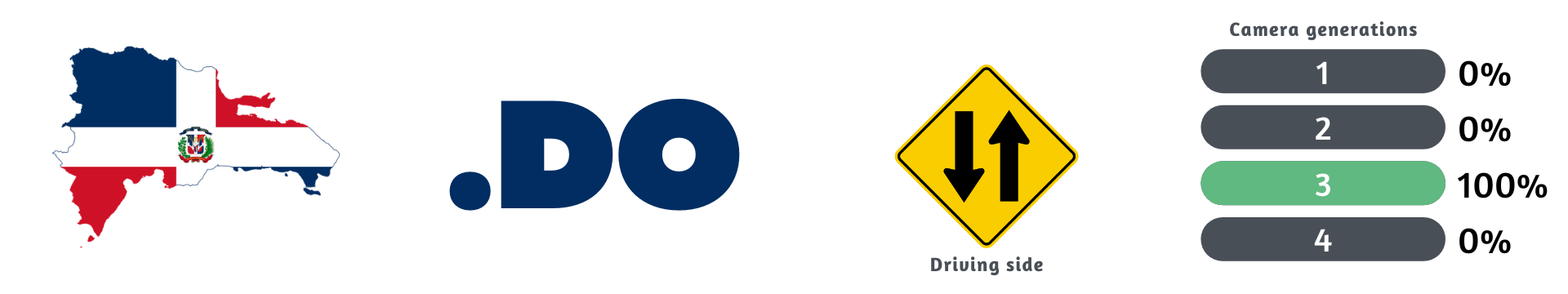 Dominican Republic — Plonk It