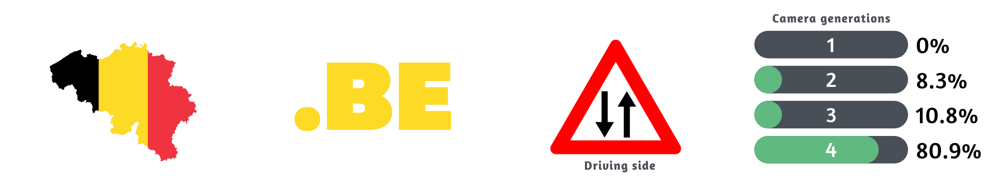 Belgium — Plonk It