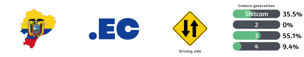 Ecuador — Plonk It