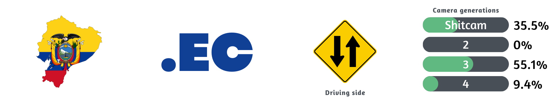 Ecuador — Plonk It