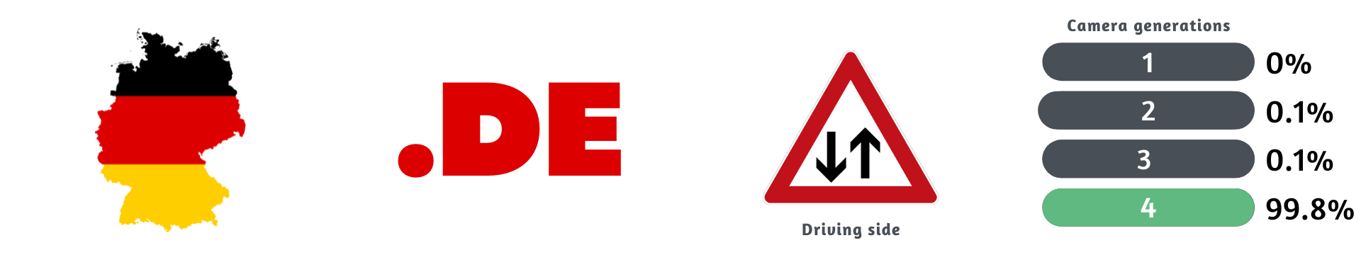 Germany — Plonk It