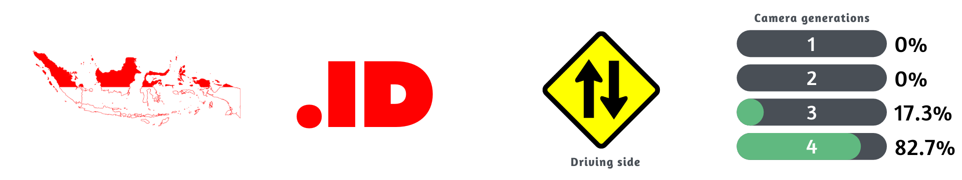 Indonesia — Plonk It