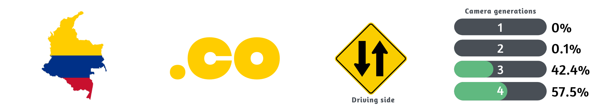 Colombia — Plonk It