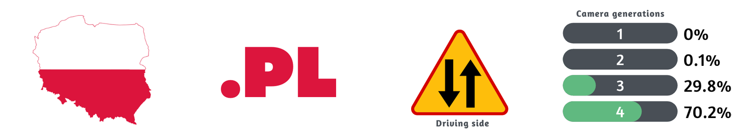 Poland — Plonk It