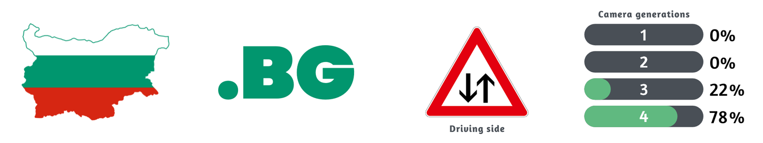 Bulgaria — Plonk It