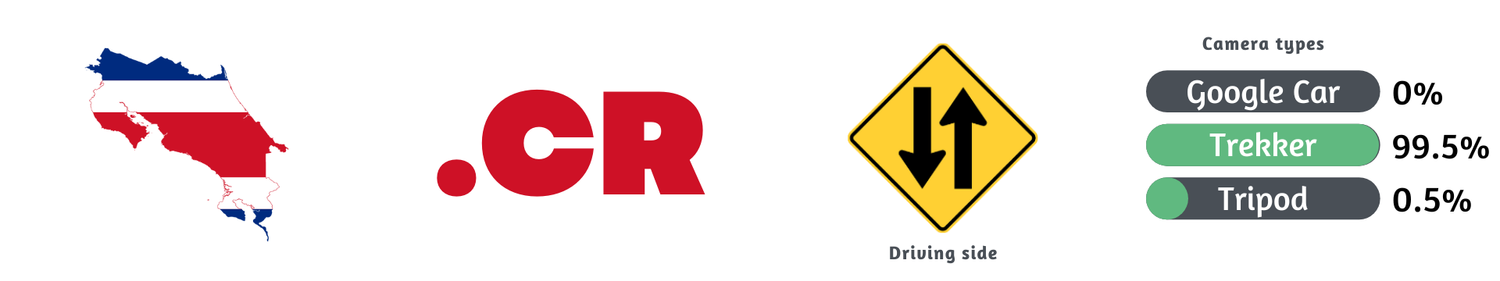 Costa Rica — Plonk It