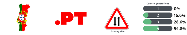 Portugal — Plonk It