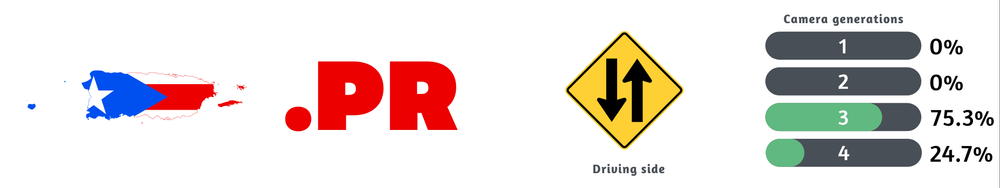 Puerto Rico — Plonk It